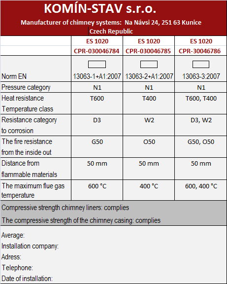 Chimney documents - Primakomín
