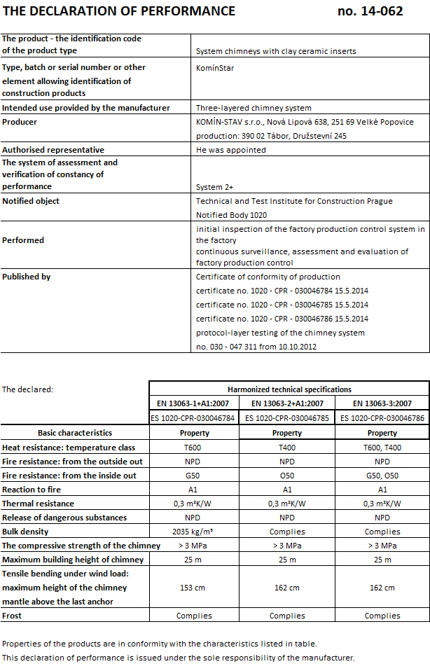 Chimney documents - Primakomín